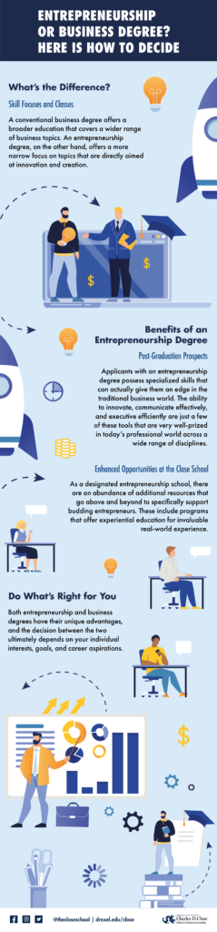Deciding Between an Entrepreneurship Degree or Business Degree